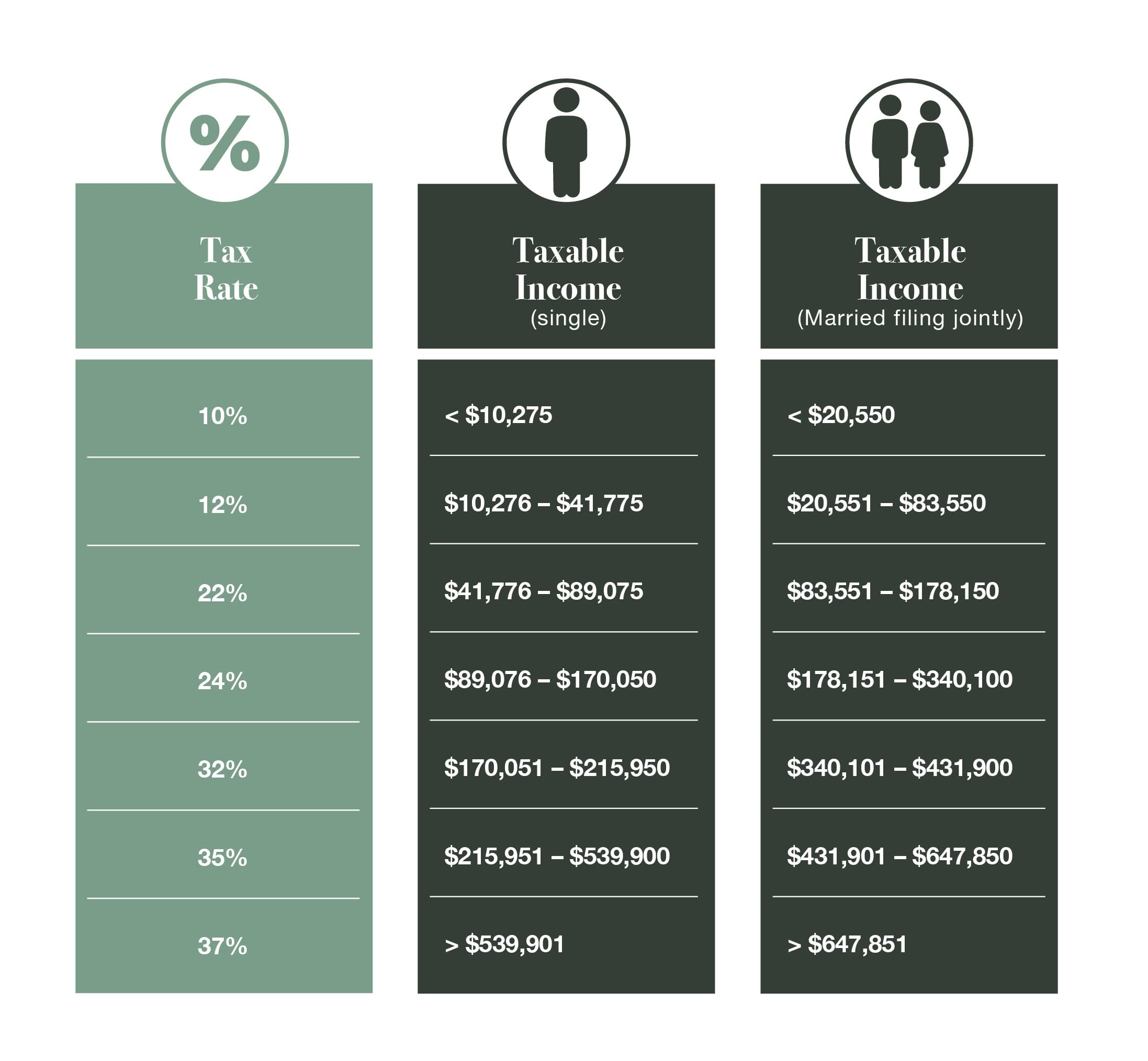 Your income taxes, decoded - Revo Financial