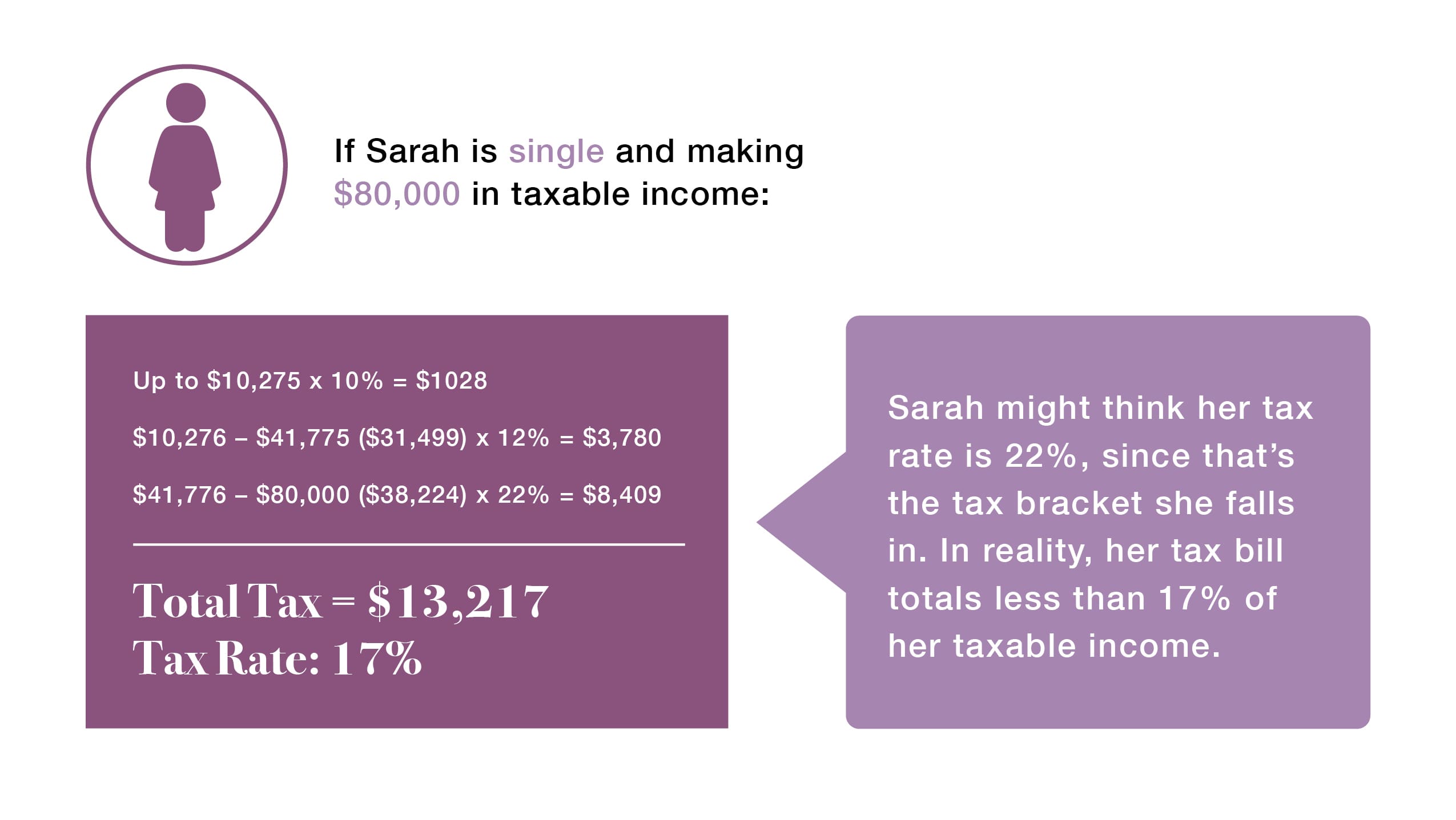 Your income taxes, decoded - Revo Financial